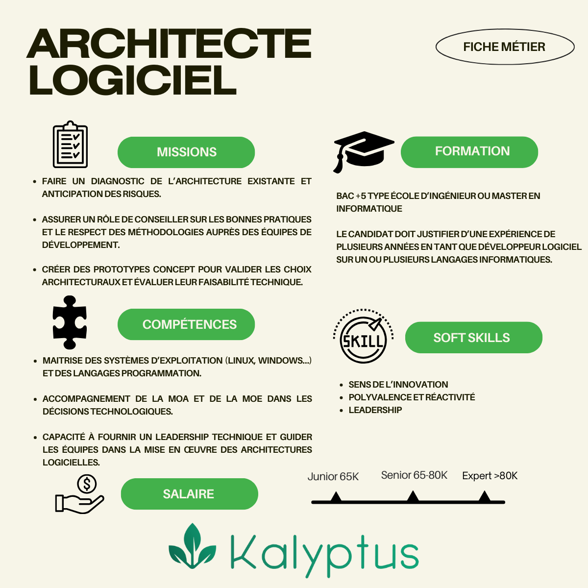 Architecte Logiciel : Missions, Formations, Salaire