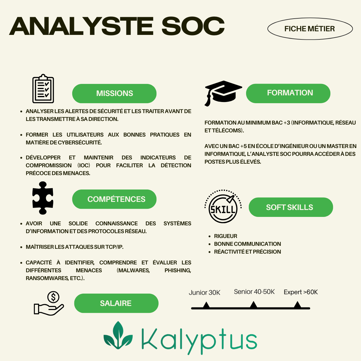 Analyste SOC : Missions, Formations, Salaire