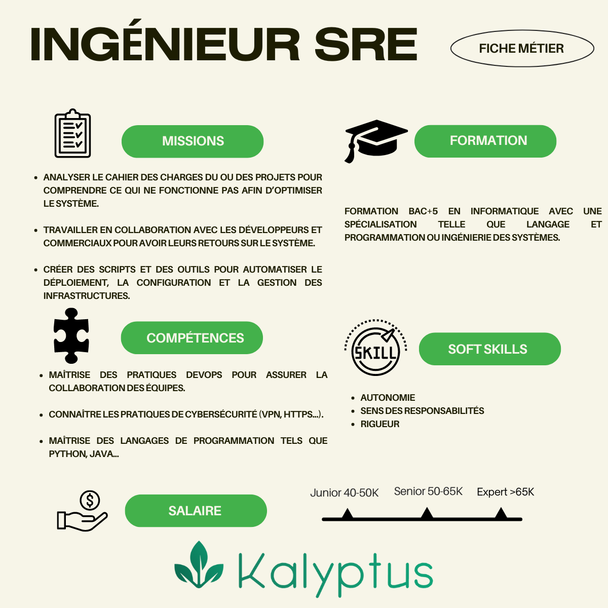 Ingénieur SRE : Missions, Formations, Salaire