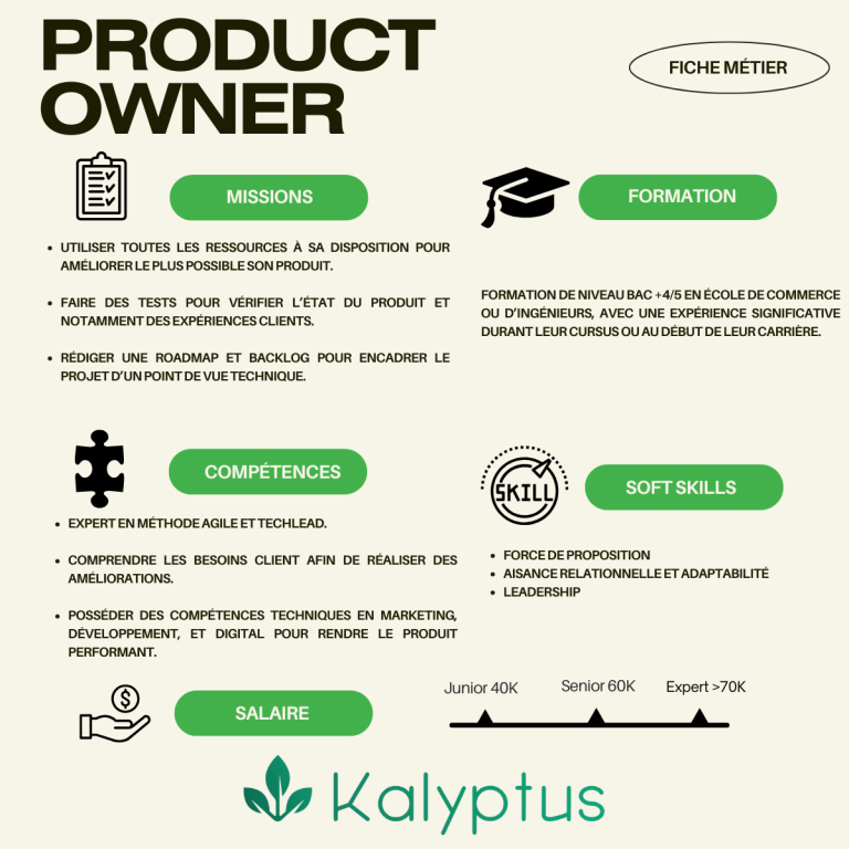 Product Owner : Missions, Formations, Salaire