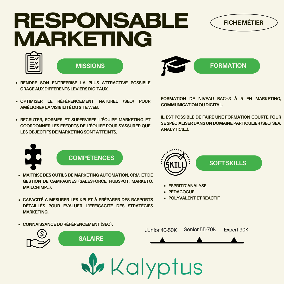 Responsable Marketing : Missions, Formations, Salaire