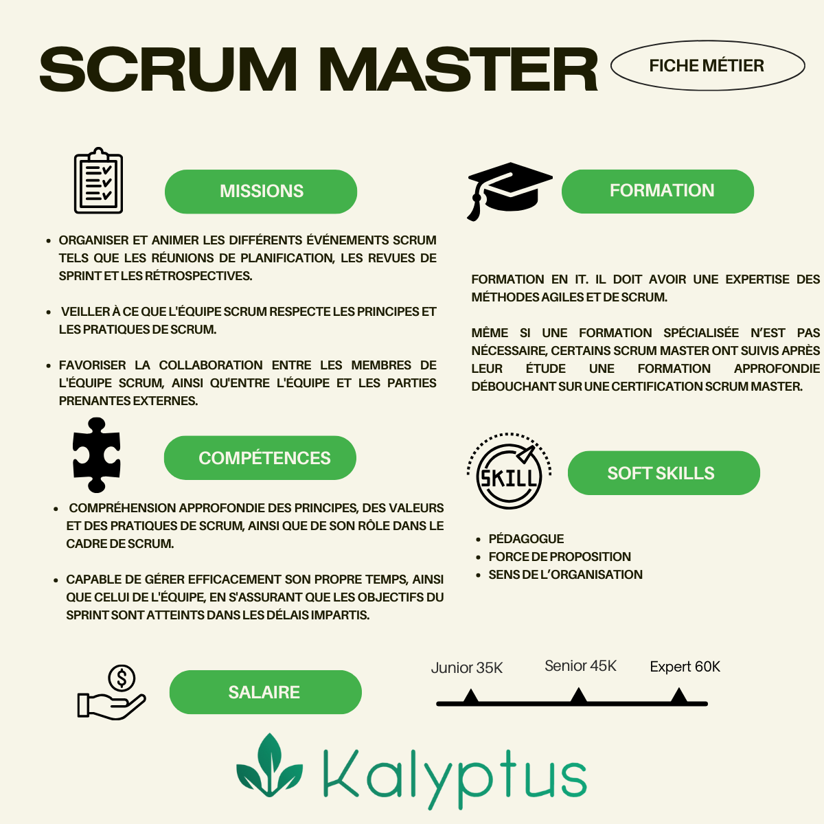 Scrum Master : Missions, Formations, Salaire