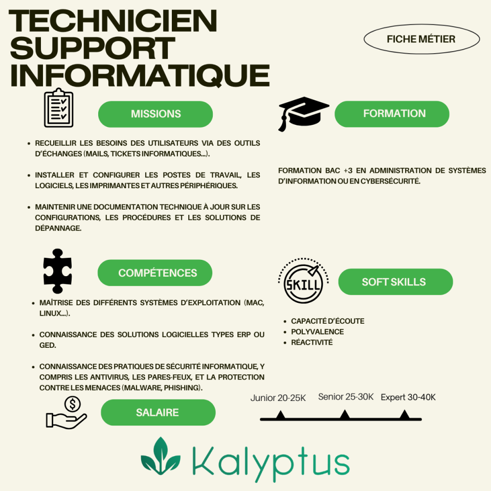 Technicien Support Informatique : Missions, Formations, Salaire