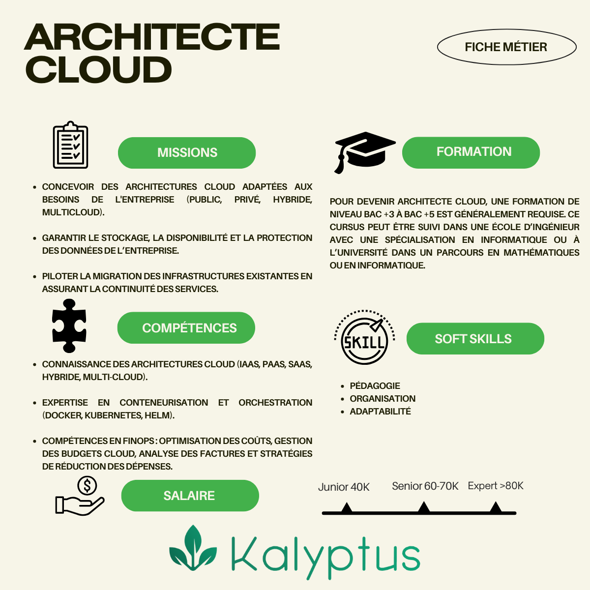 Architecte Cloud : Missions, Formations, Salaire